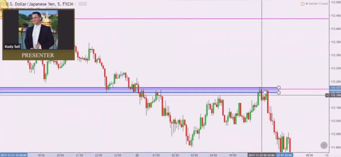 Price Action Training Video #10 – Forex Video Academy