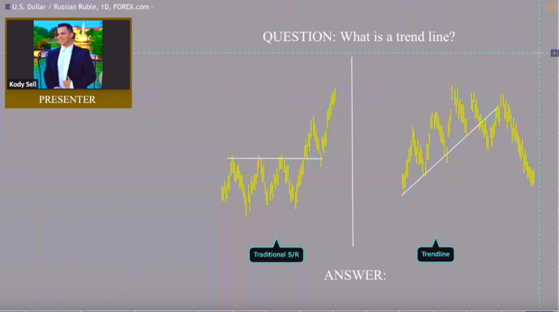 Trend Identification Training Video #1 – Forex Video Academy