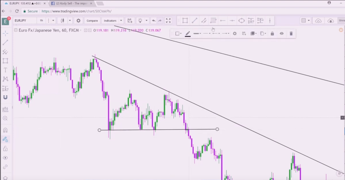 Trend Identification Training Video #7 – Forex Video Academy